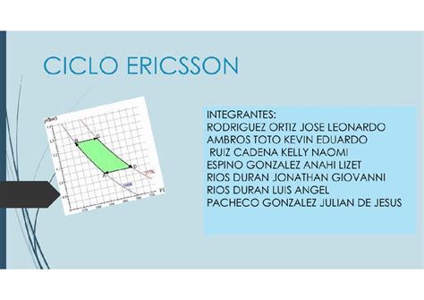 Ciclo de Ericsson c Es una exposición CICLO ERICSSON p bar LA INTEGRANTES RODRIGUEZ