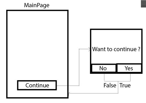 C Make A Callback Between Page And Popup Stack Overflow