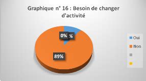 Memoire Online Impact De L Entrepreneuriat Dans La Lutte Contre La