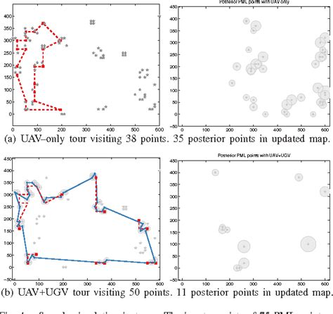 Figure 4 From Sensor Planning For A Symbiotic Uav And Ugv System For Precision Agriculture