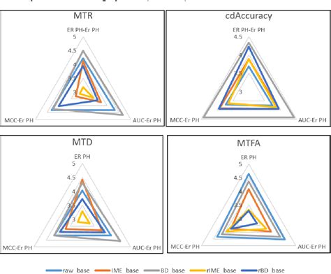 Figure 1 From Detecting Concept Drift For The Reliability Prediction Of