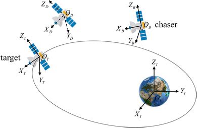 Definition Of Different Frames Download Scientific Diagram