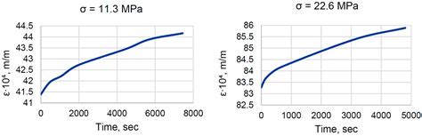 Effect Of Thermal Aging On Viscoelastic Behavior Of Thermosetting