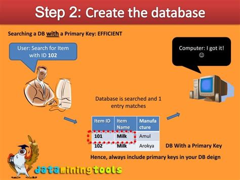 MS Sql Server Creating A Database PPTX