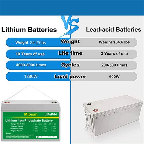 Lead Acid Vs Lithium Ion Batteries 54 Off