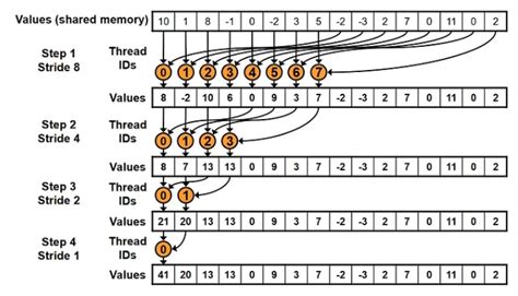 Iterative Closest Point Algorithm Using Octree Cuda Accelerated