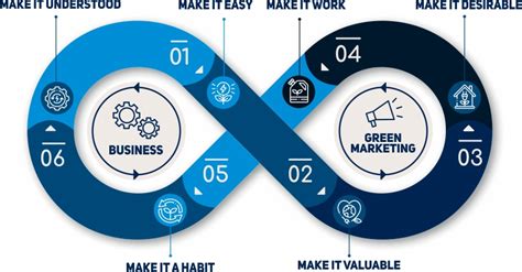 Communication Loop SMC