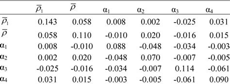 Posterior Mean Of The Covariance Matrix Download Table