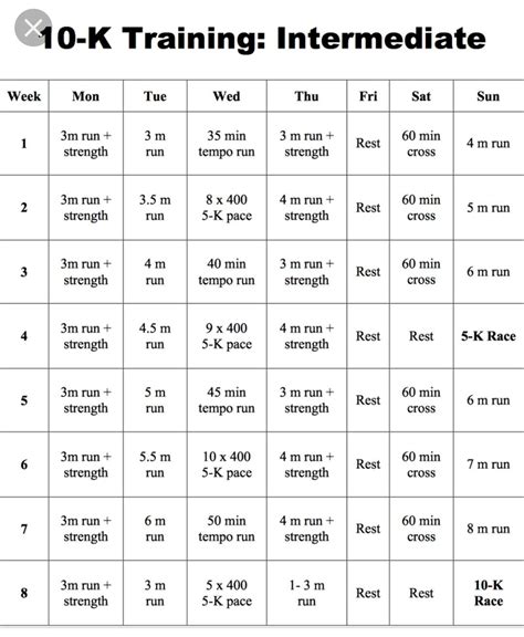 10 Mile Training Plan Beginner Intermediate Options Artofit