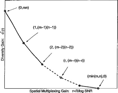 Maximal Set Semantic Scholar