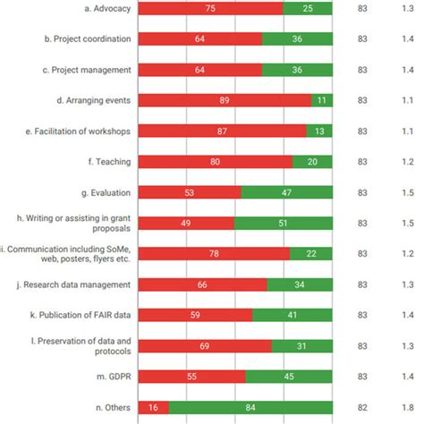 Flowchart From Scoping Review Download Scientific Diagram