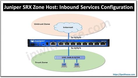 juniper srx zone host inbound services configuration ip with ease
