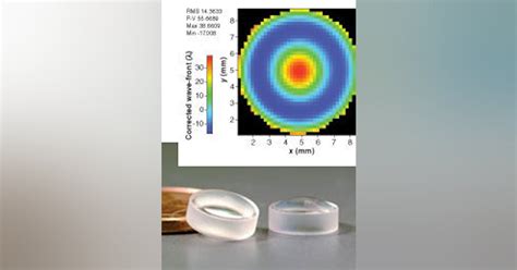 Wavefront Sensing Shack Hartmann Wavefront Sensors Move Into New