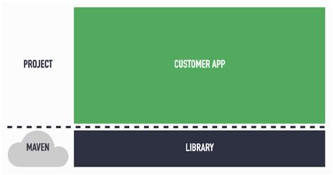 Android Library Development Getting Started Jeroen Mols