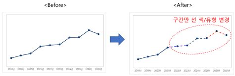 엑셀 선그래프 구간별로 선 색상 유형 바꾸기