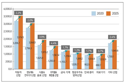 모션컨트롤
