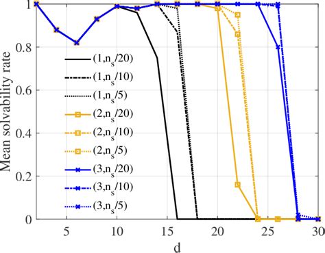 Figure 1 From Topology Identification Of Autonomous Quantum Dynamical Networks Semantic Scholar