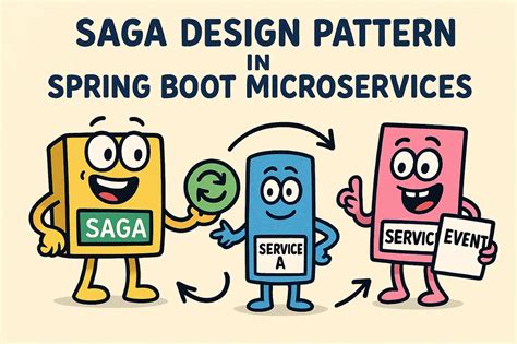 Retry Pattern With Resilience4j After We Have Implement The Circuit