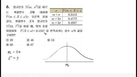 확률과 통계 레벨 1 이항분포와 정규분포 6번 Youtube
