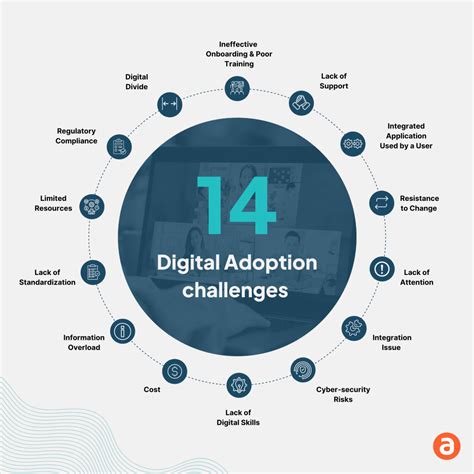 Driving Digital Transformation Through Software Adoption Apty