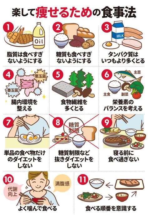 40代でも本気で楽して痩せたい！本当に効果のあるダイエット方法
