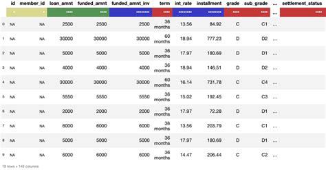 Python Datatable：性能碾压pandas的高效多线程数据处理库 知乎