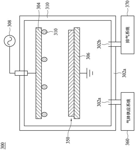 半导体制造设备及其操作方法与流程