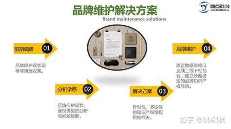 品牌方如何应对电商的侵权行为 知乎