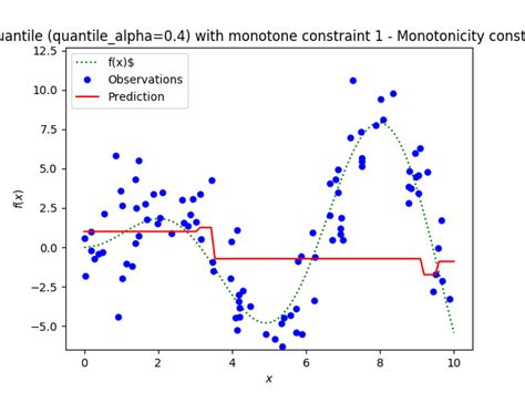 monotone constraint with quantile distribution does not work correctly