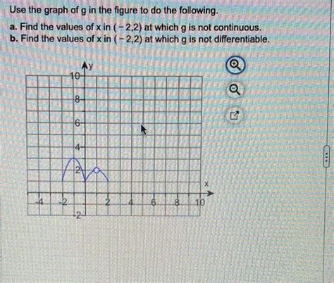 Use The Graph Of G In The Figure To Do The Following Chegg Com