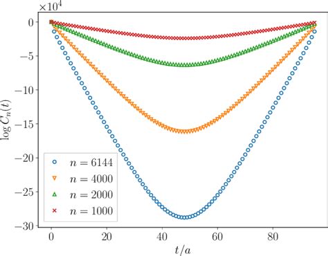 Figure 1 From Lattice Quantum Chromodynamics At Large Isospin Density 6144 Pions In A Box