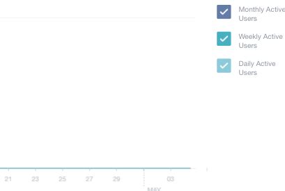 Not Receiving Data From Facebook IOS SDK Stack Overflow