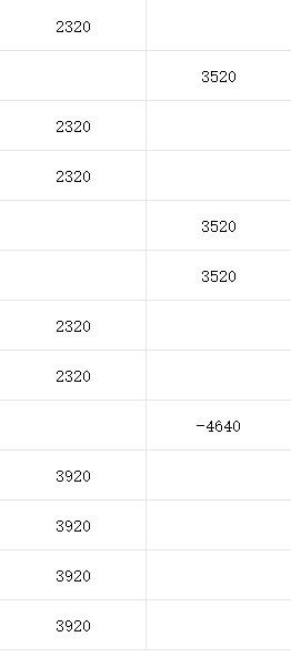 这样的两列如何合并为一列