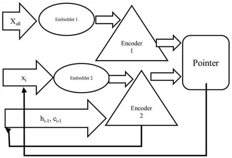 Mathematics Free Full Text A Graph Pointer Network Based Multi