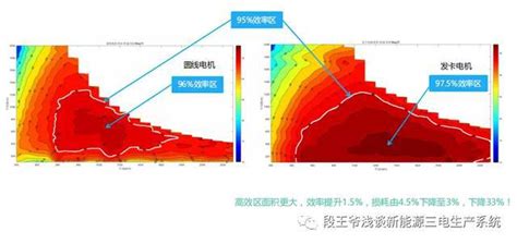 扁线电机大势所趋？ 新能源电驱产品工艺分析（2） 搜狐大视野 搜狐新闻