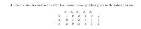 Solved 4 Use The Simplex Method To Solve The Minimization Chegg