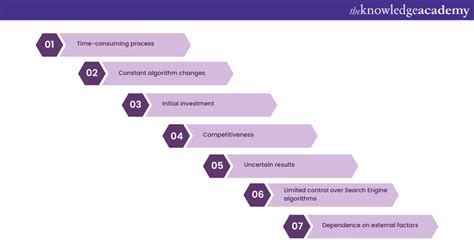 Advantages And Disadvantages Of Search Engine Optimization