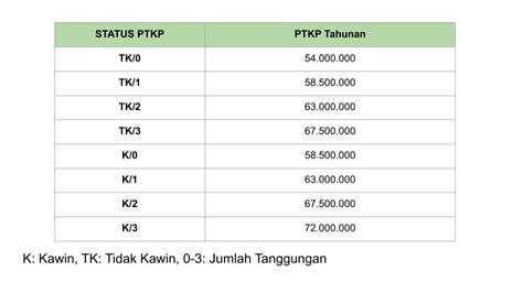 Tarif Pph 21 Terbaru Tahun 2023 Aturan Dan Simulasinya Indopajak Id