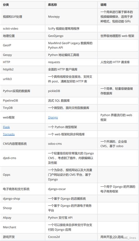 Python笔记13 模块 Csdn博客 Python笔记13 模块 Csdn博客