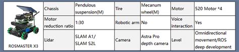 Exploring Yahboom Ros Robotics Cho Robotshop Community