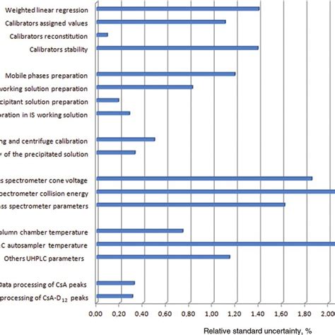 Scheme Of Metrological Traceability Chain And Calibration Hierarchy For Download Scientific