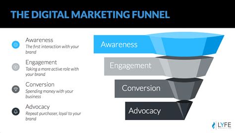 7 Steps On How To Build Your 2024 Digital Marketing Strategy