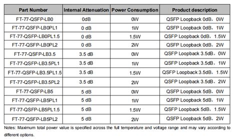 40G QSFP Electrical Passive Loopback 25G 400G高速光模块 SFP光模块 全国产化可选