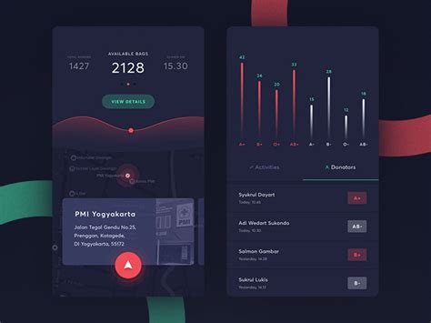Mobile Dashboard Design Android And IOS UI Examples Web Development Designing