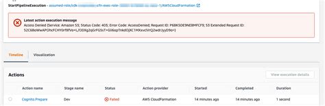 Aws Cdkpipelines Upload To S3 Failed With The Following Error Access Denied · Issue 13733