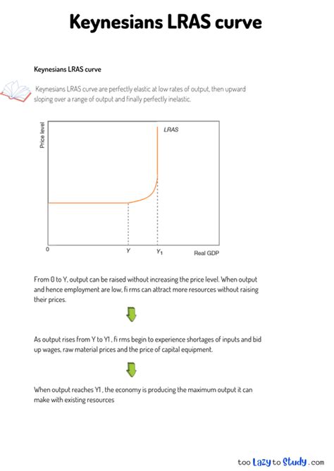 Keynesians Lras Curve Economics Notes Explained With Diagrams