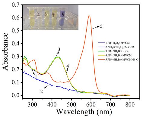 Biosensors Free Full Text Ce Mof With Intrinsic Haloperoxidase Like