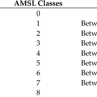 Range Of Values To Reclassify DTM Raster Dataset Download Scientific Diagram