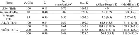 Predicted Superconducting Properties Of Thorium Hydrides Tc Values Are
