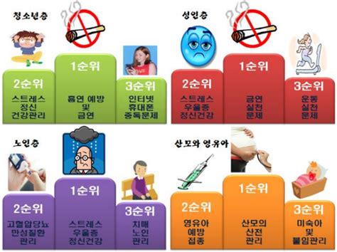 구리시 지역주민 건강요구도 조사결과 발표 남양주저널